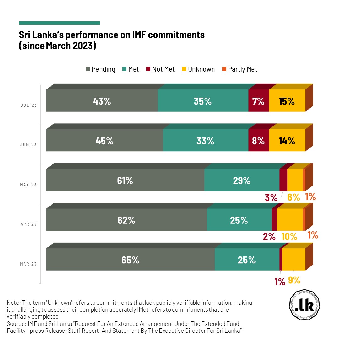 Verité Research | Research Institute | Independent Think Tank
