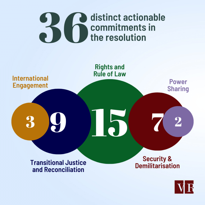 Sri Lanka: Resolution 30/1 Implementation Monitor — August 2023 ...