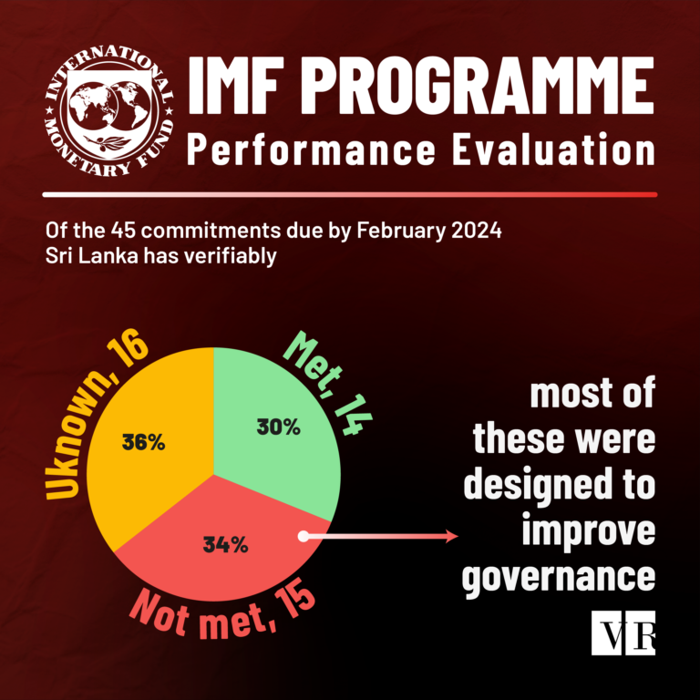 Home - Verité Research