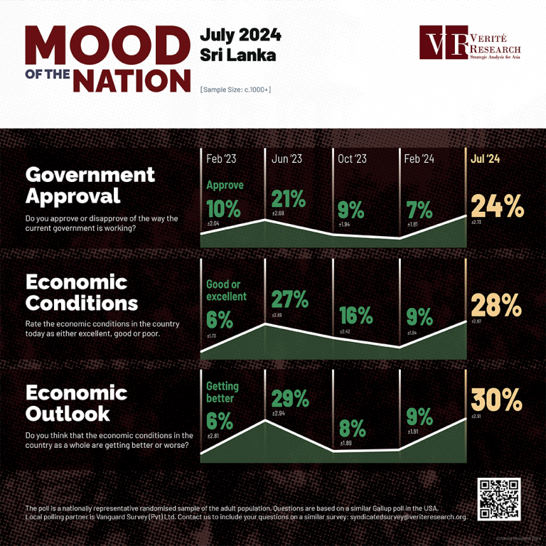 Home - Verité Research