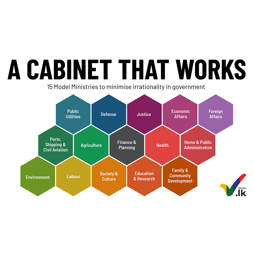 Verité Research | Research Institute | Independent Think Tank